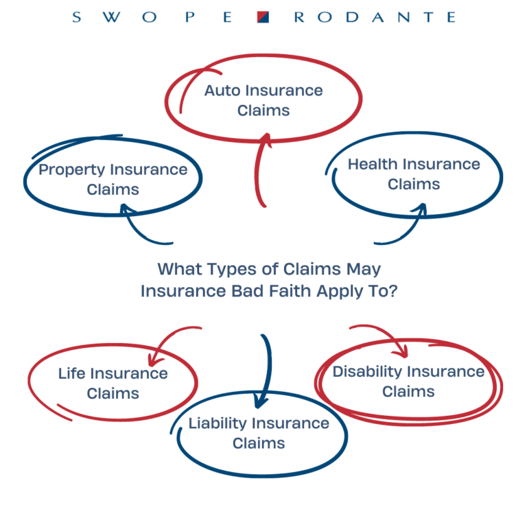 Florida's Insurance Bad Faith Law Firm | Swope, Rodante | Tampa
